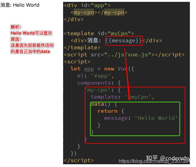 超详细!Vue-coderwhy个人学习笔记(二)（Day3）_{ "message": "hello ya~" }-CSDN博客