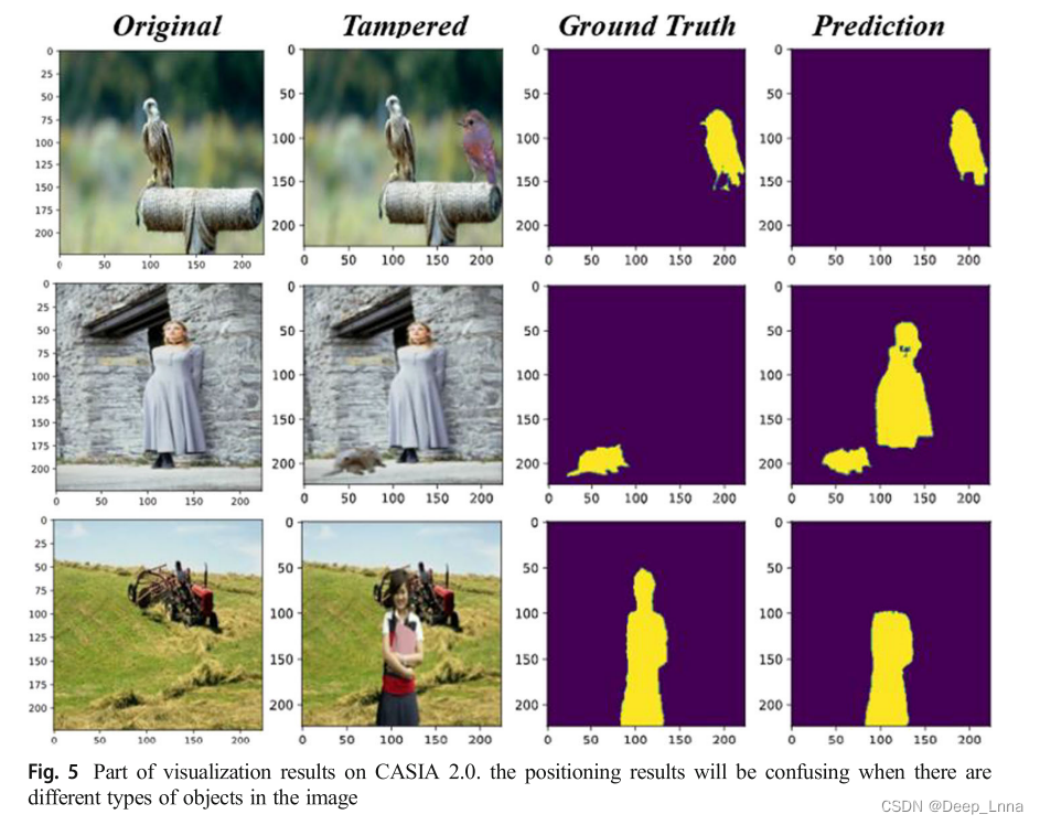 【论文笔记】Image forgery localization based on fully convolutional network ...