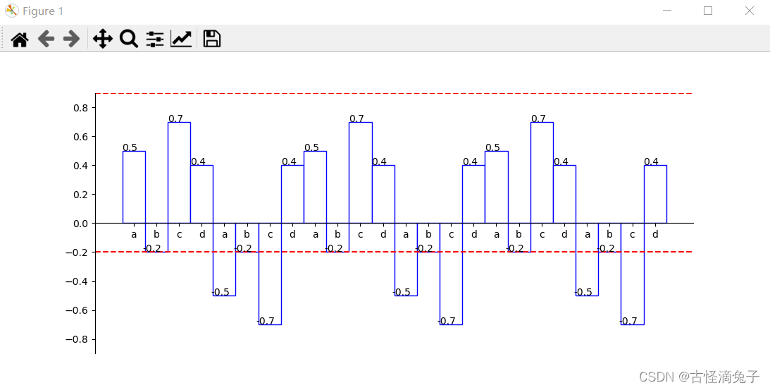Matplotlib库，画条形图柱状图matplotlib中设置柱状图花纹样式 Csdn博客