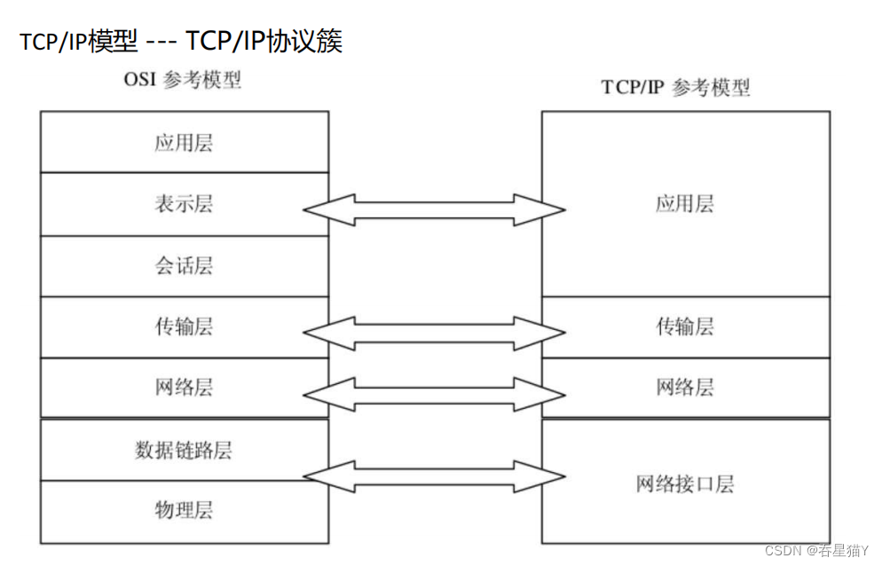 TCP/IP与网络协议笔记：PPP、GRE详解-CSDN博客
