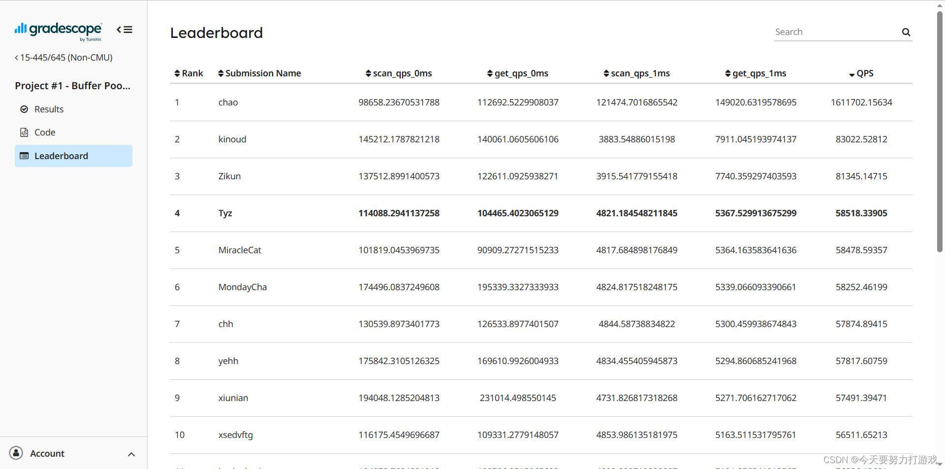 CMU15445 (Spring 2023) #Project1 优化_cmu15445 project1-CSDN博客