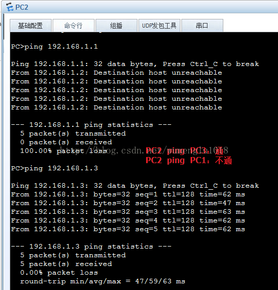 三种技术实现PC1、PC2与PC3都通，而PC1与PC2不通_ensp 让pc1和pc3能互相通信,它们与pc2不能通信-CSDN博客