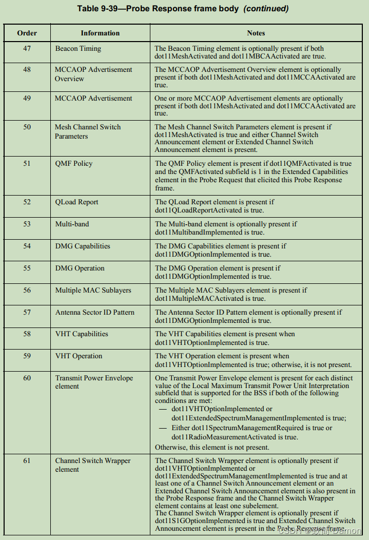 【80211-2022】【学习记录】【第九章】管理帧 Probe Response_fils capability-CSDN博客
