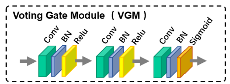 Retinal Structure Detection in OCTA Image via Voting-Based Multitask Learning论文总结-CSDN博客