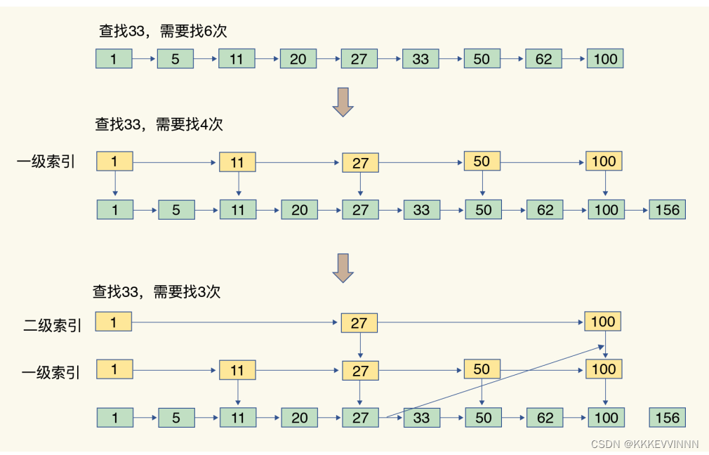 一一篇文章告诉你:redis五大数据类型介绍、应用场景及其底层数据结构redis的五种数据类型底层数据结构及应用场景 Csdn博客