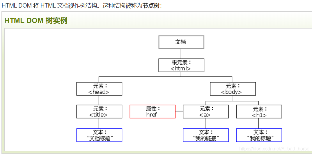 JavaScript-DOM-CSDN博客