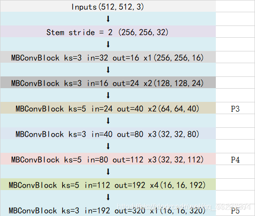 Pytorch搭建Efficientdet目标检测平台_efficientnet pytorch实现-CSDN博客