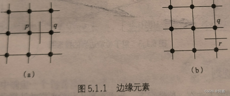 计算机视觉教程（第三版）期末复习笔记 第五章 目标分割（图搜索、主动轮廓模型、基本阈值技术的原理和分类）计算机视觉微课班第三版 Csdn博客
