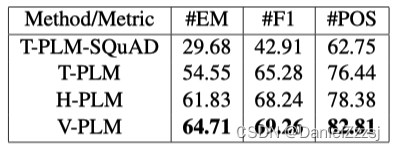 【论文阅读分享】WebSRC: A Dataset for Web-Based Structural Reading Comprehension-CSDN博客