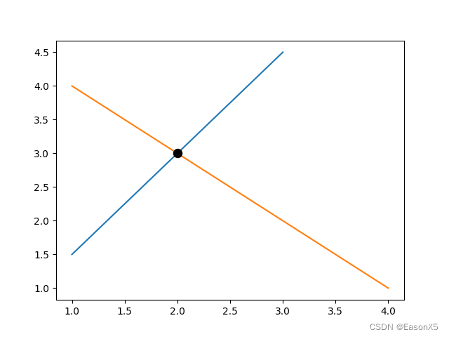 scikit-spatial学习笔记——Intersection_skspatial-CSDN博客