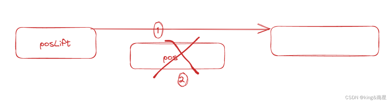 数据结构与算法——有头无头循环链表详解_有头链表和无头链表-CSDN博客