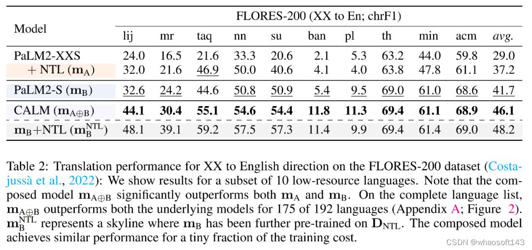 CALM~_calm框架和mole框架-CSDN博客
