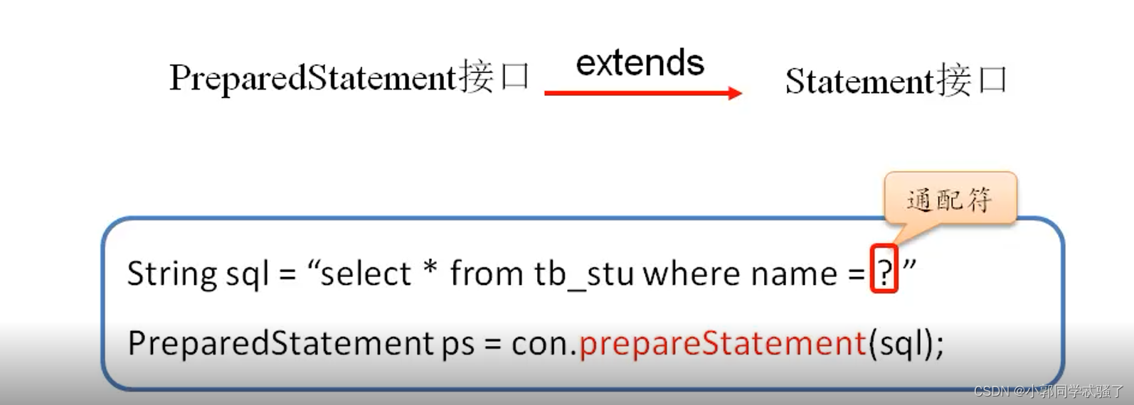 Jdbc的基本使用(mysql与java)java Mysql Jdbc Csdn博客