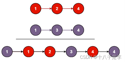 力扣（leetcode）第21题合并两个有序链表（python）力扣题库21 Python Csdn博客