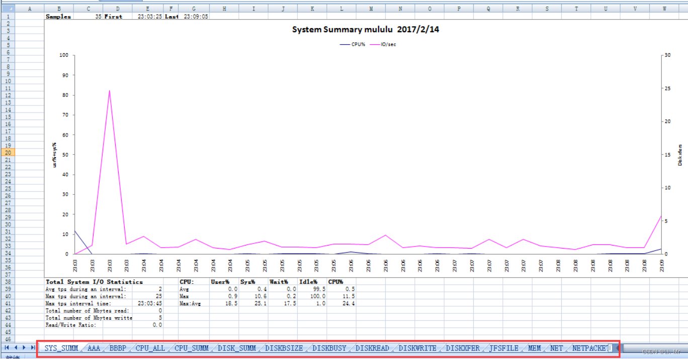 nmon使用方法_怎么打开nmon文件-CSDN博客