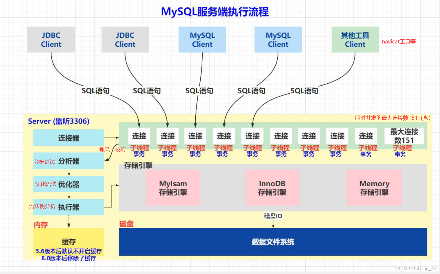 Java学习Day19-JDBC数据库编程_avatica使用-CSDN博客