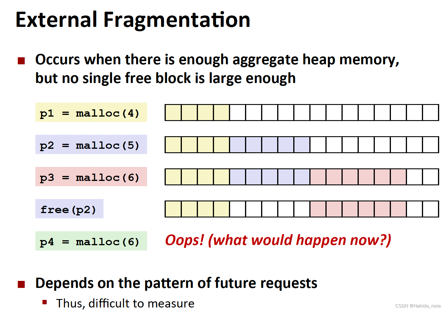 CSAPP Malloc lab-CSDN博客