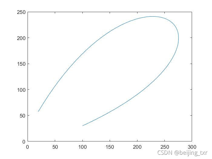 贝塞尔曲线（Bezier Curve）原理、公式推导及matlab代码实现-CSDN博客