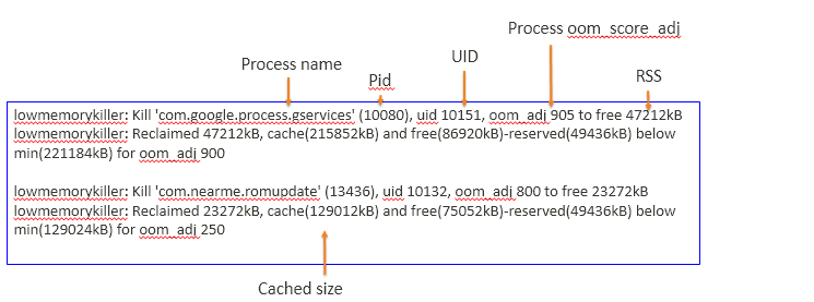 Android Lmkd 低内存终止守护程序-CSDN博客