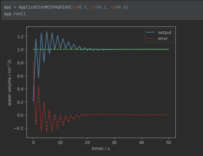 《PID》一篇文章带你搞懂使用PID_pid.pid(0.03, 0, 0)-CSDN博客