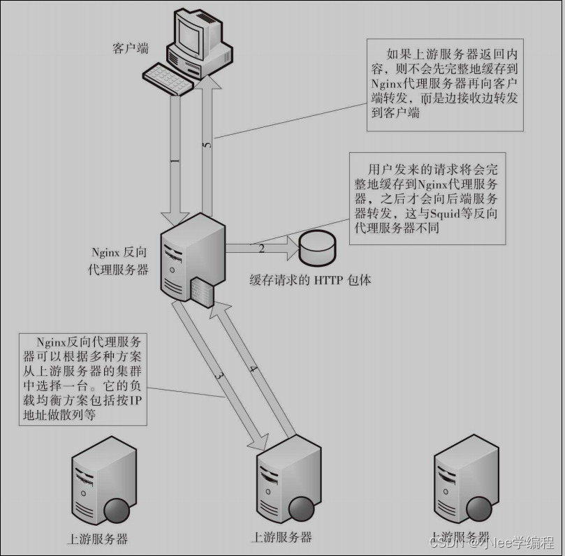 Nginx的常用配置_server name hash-CSDN博客