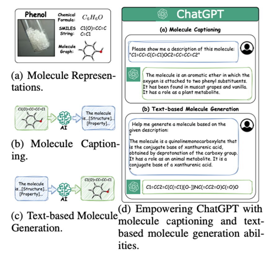 MolReGPT: 利用大型语言模型探索分子发现——分子与文本描述间相互翻译-CSDN博客