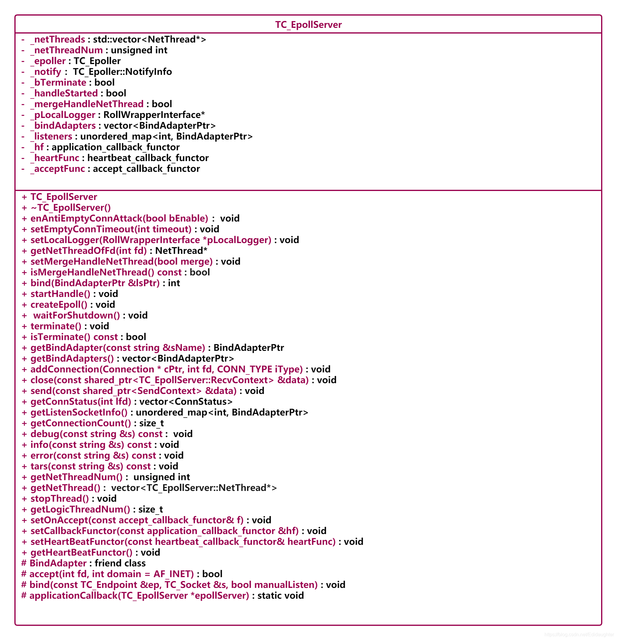 【TARS】TARS-CPP服务器端数据结构总结_tars cpp-CSDN博客