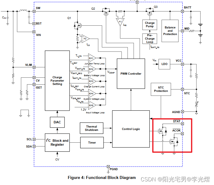 【电子通识】开漏输出和推挽输出有什么差别?stm32推挽输出和开漏输出的区别 Csdn博客