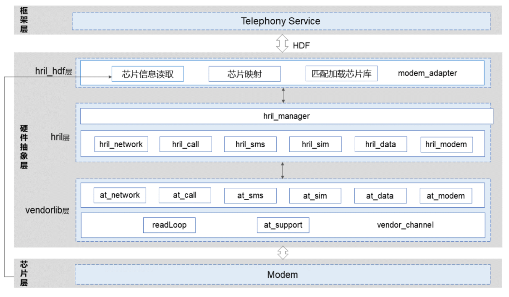 深度剖析OpenHarmony 3GPP 协议开发_openharmony dfx-CSDN博客