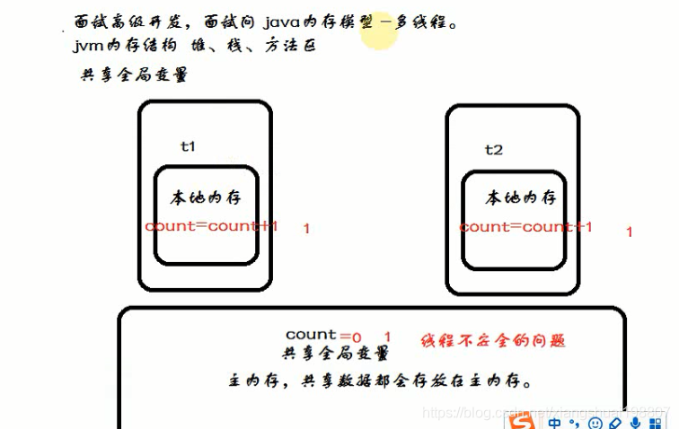 6.volatile关键字的用法_6.voliate关键字-CSDN博客