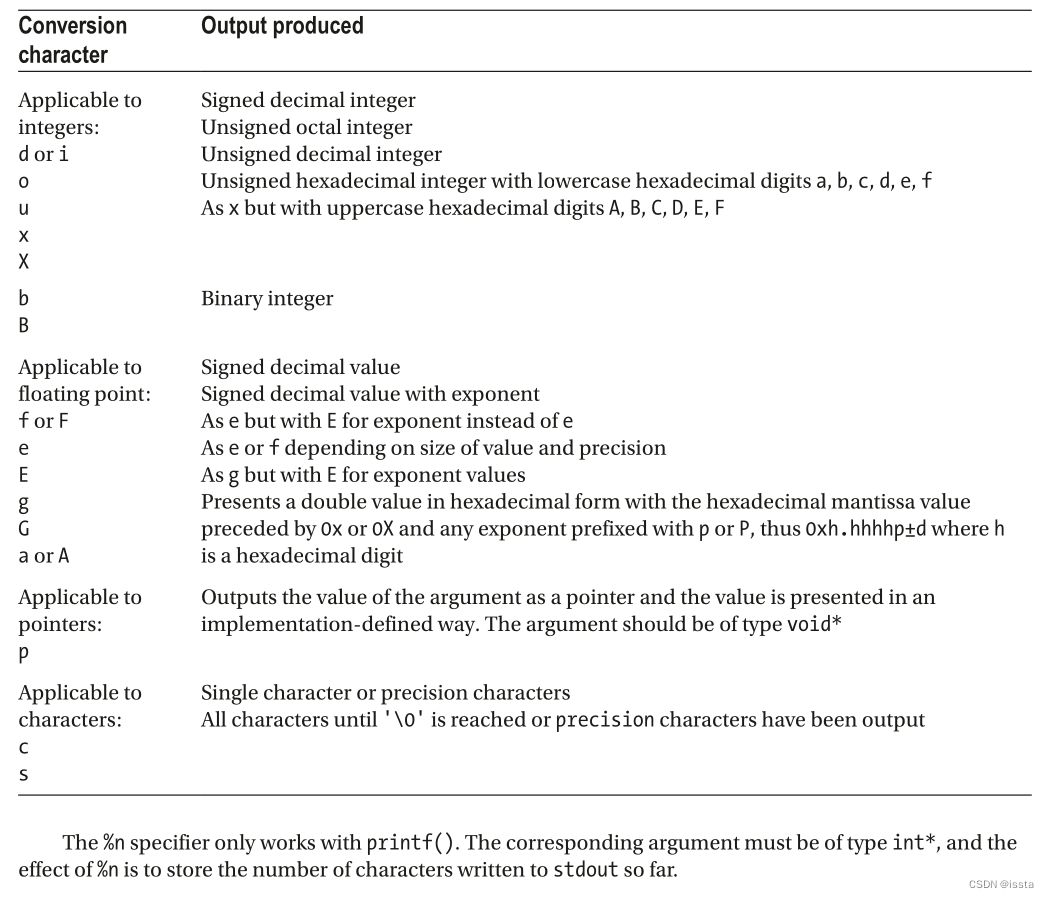 Essential Input and Output-CSDN博客