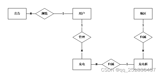 Java编程计算机网页项目java共享充电桩管理系统myeclipse开发mysql数据库web结构云快充电桩 Socket Java对接