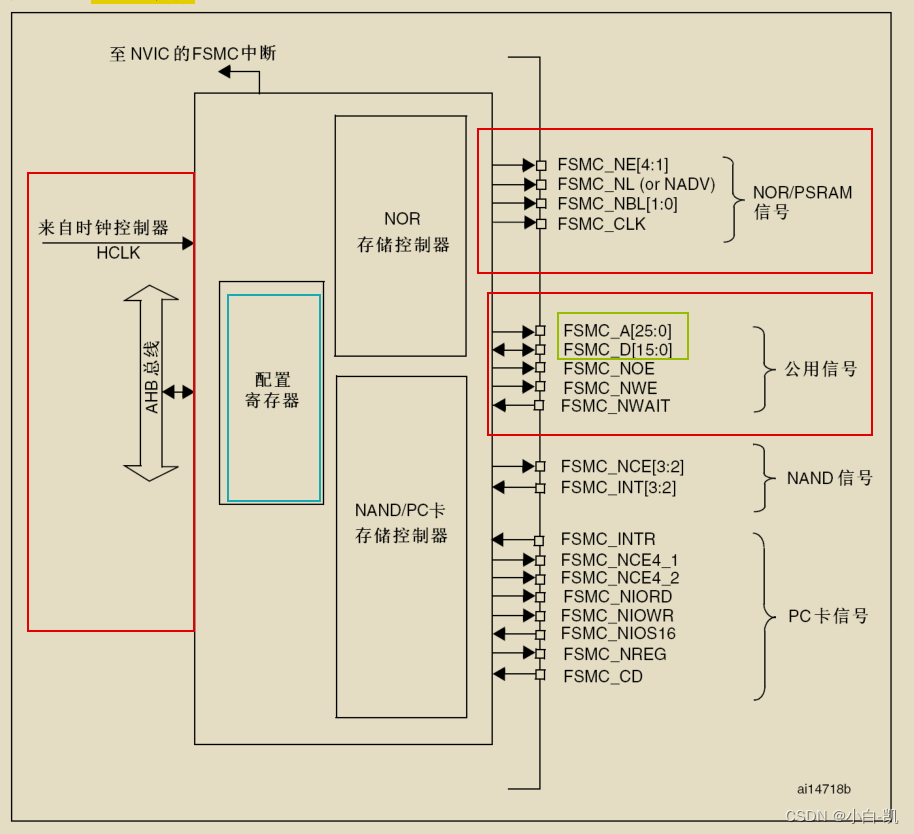 1.0野火指南者lcd中FSMC的使用_fsmc接口-CSDN博客