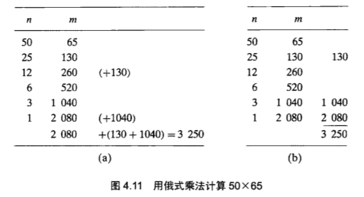 (SWUST OJ)《算法分析设计与实践》题库_swust oj 254翻煎饼-CSDN博客