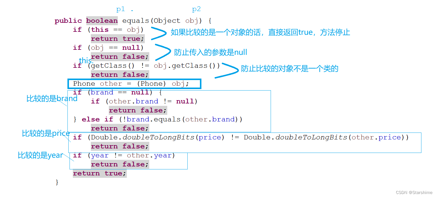 【Java】Object类中的toString、equals方法-CSDN博客