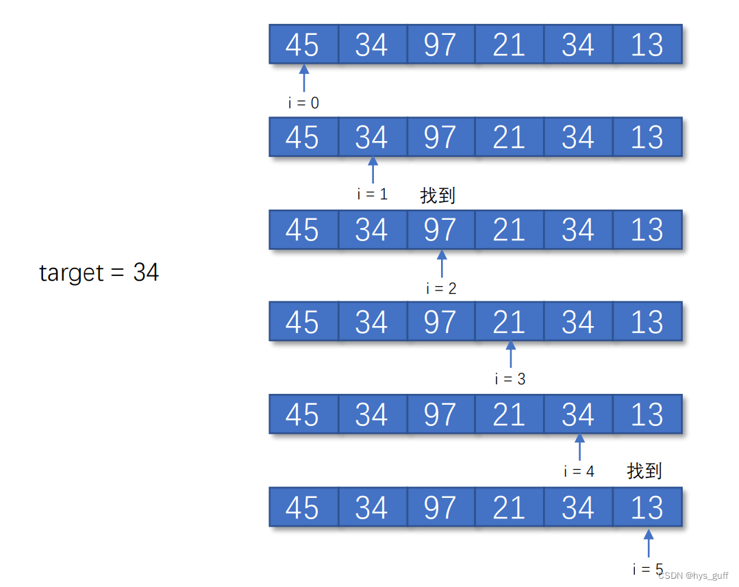 Python查找算法顺序查找python顺序查找法在列表中 Csdn博客