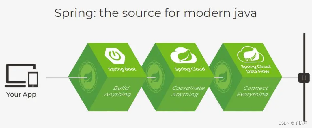Spring Boot 4.0：构建云原生Java应用的前沿工具_springboot4.0-CSDN博客