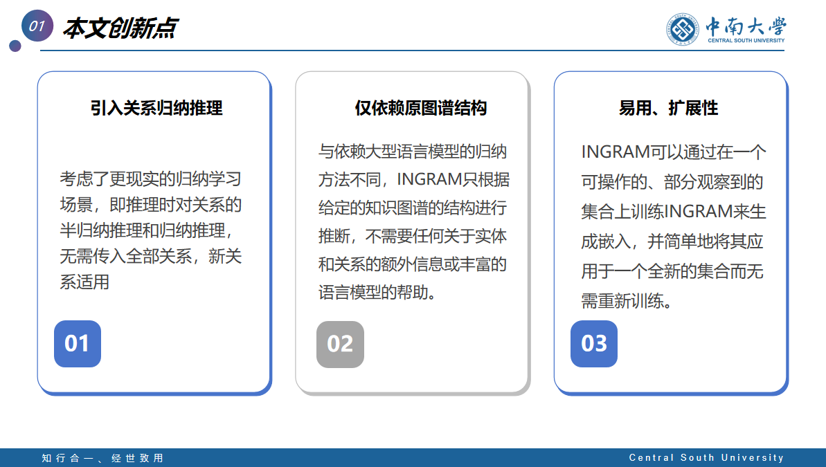 Icml 2023《ingram Inductive Knowledge Graph Embedding Via Relation Graphs》论文细读理解笔记 Csdn博客