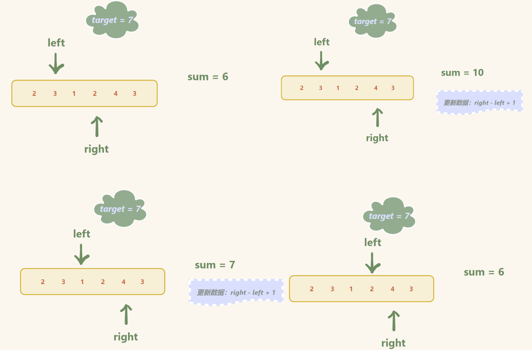 【leetcode C++】滑动窗口_滑动窗口的中位数 c++-CSDN博客