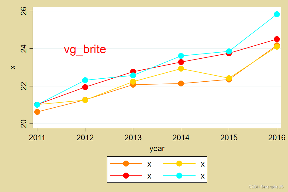 【stata】stata绘图模板（stata scheme）-CSDN博客