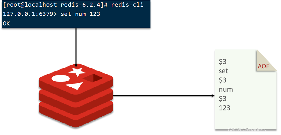 Redis 持久化-CSDN博客