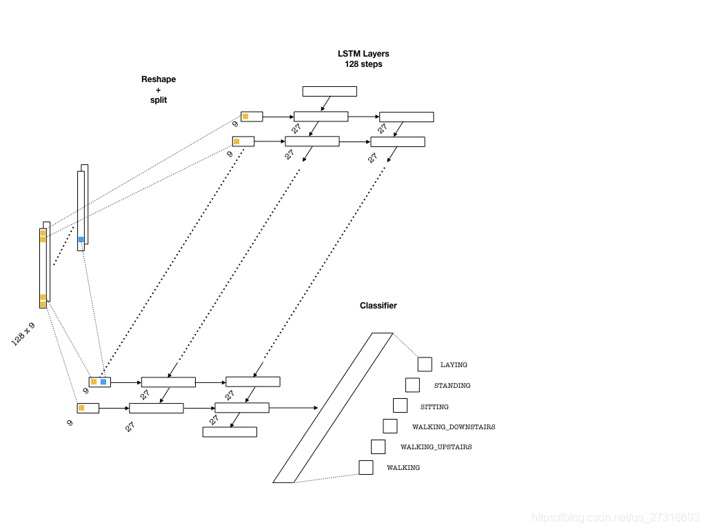 如何基于TensorFlow使用LSTM和CNN实现时序分类任务_tensorflow con1d 与lstm-CSDN博客
