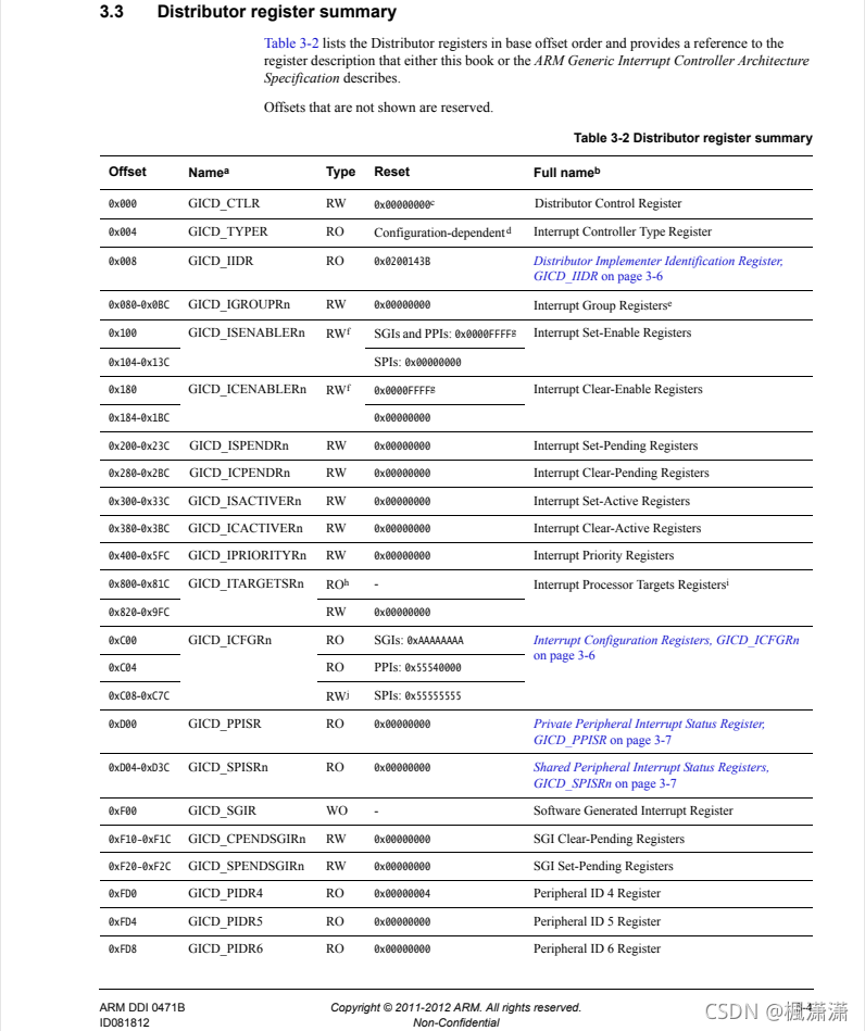 Linux中断子系统（一）中断控制器GIC架构_gic中断架构-CSDN博客