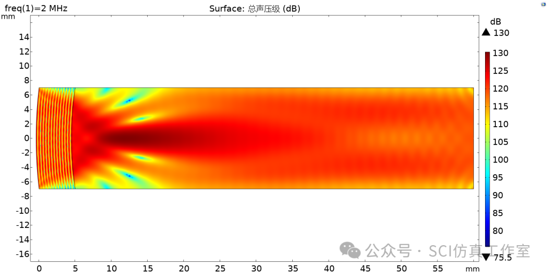 Comsol 弧形声学换能器声聚焦仿真_hifu换能器 comsol-CSDN博客