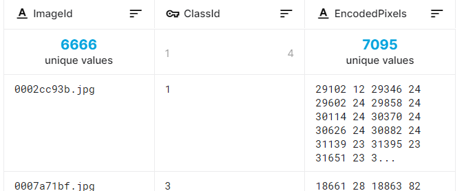 Kaggle数据竞赛记录 - Steel Defect Detection-CSDN博客