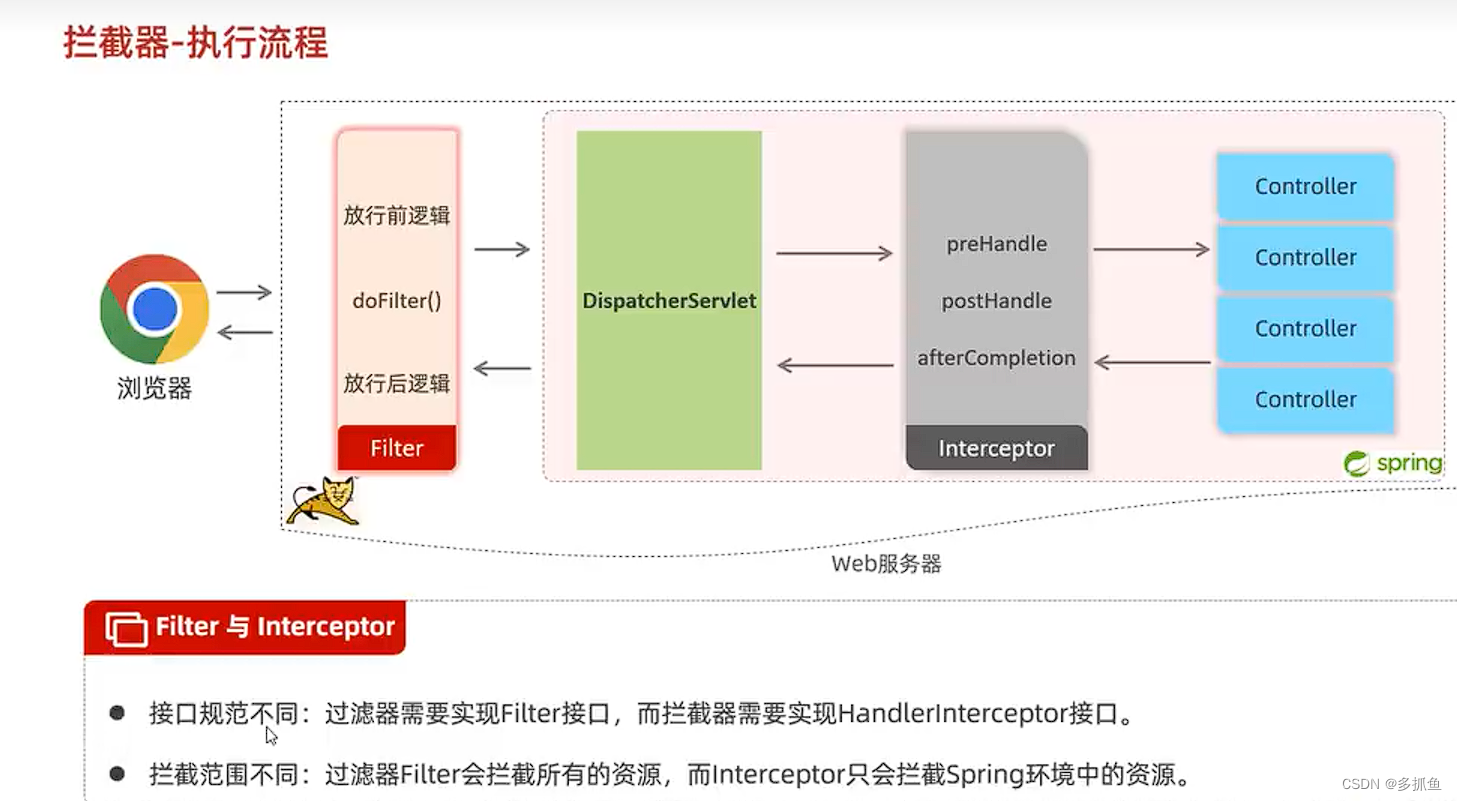 拦截器Interceptor_handlerinterceptor获取请求url-CSDN博客