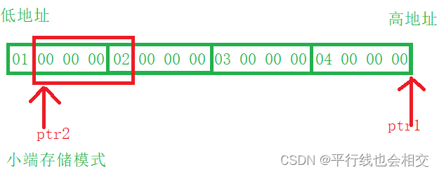 数组与指针详解-CSDN博客