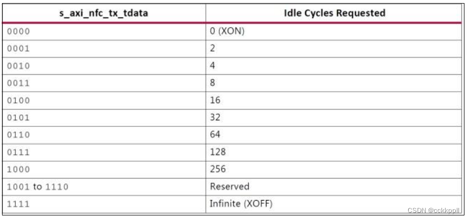 vivado Aurora 8B/10B IP核（6）-本地流量控制(Native Flow Control)_native flow control tx interface-CSDN博客