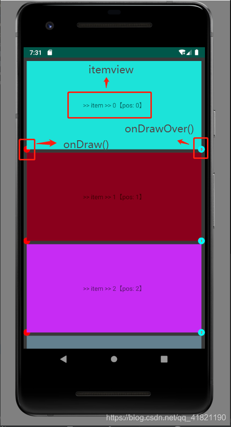 RecycleView绘制流程解析_onbindviewholder 触发绘制-CSDN博客