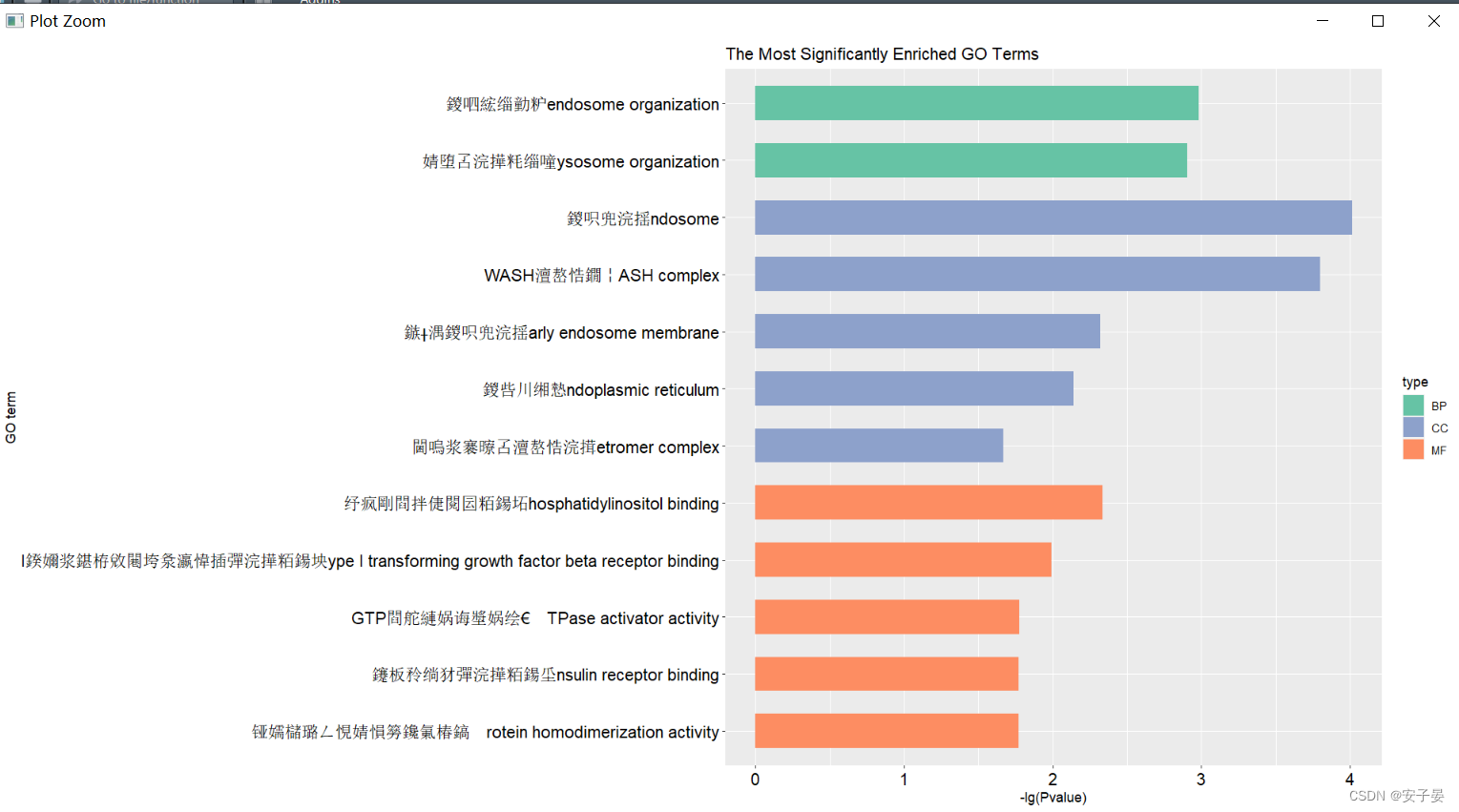 R语言ggplot2绘图出现中文乱码_ggplot2 中文乱码-CSDN博客